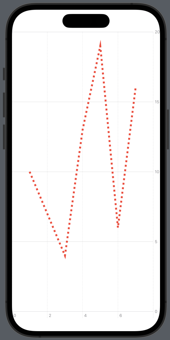 SwiftUI Line chart: Complete guide with examples